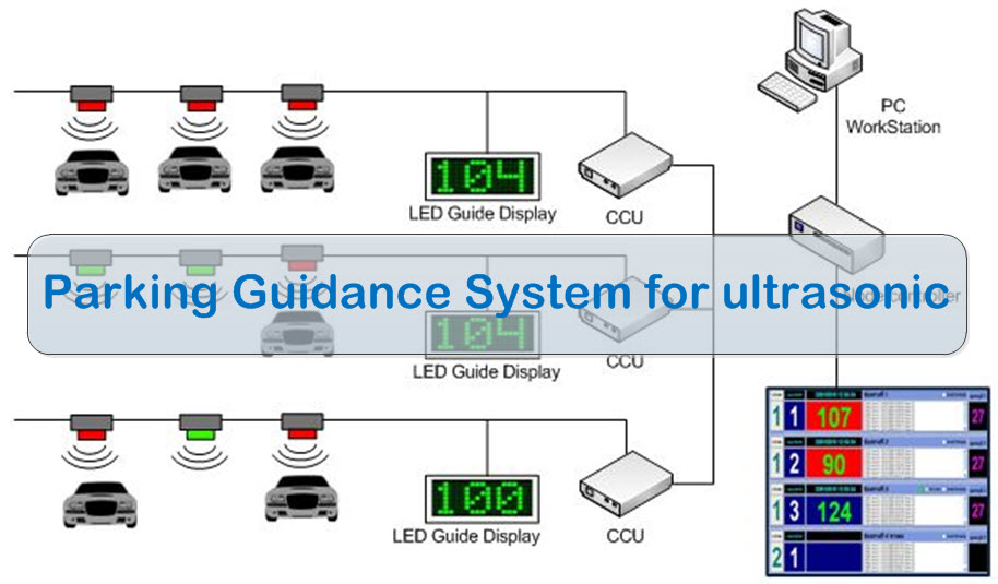 Parking Guidance System for ultrasonic | :: SAT-Innovation Co.,Ltd